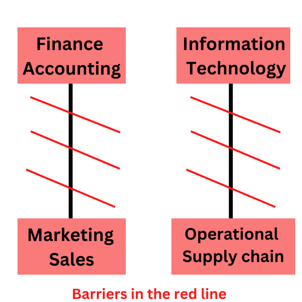 What Is Horizontal Communication Examples Types Advantages