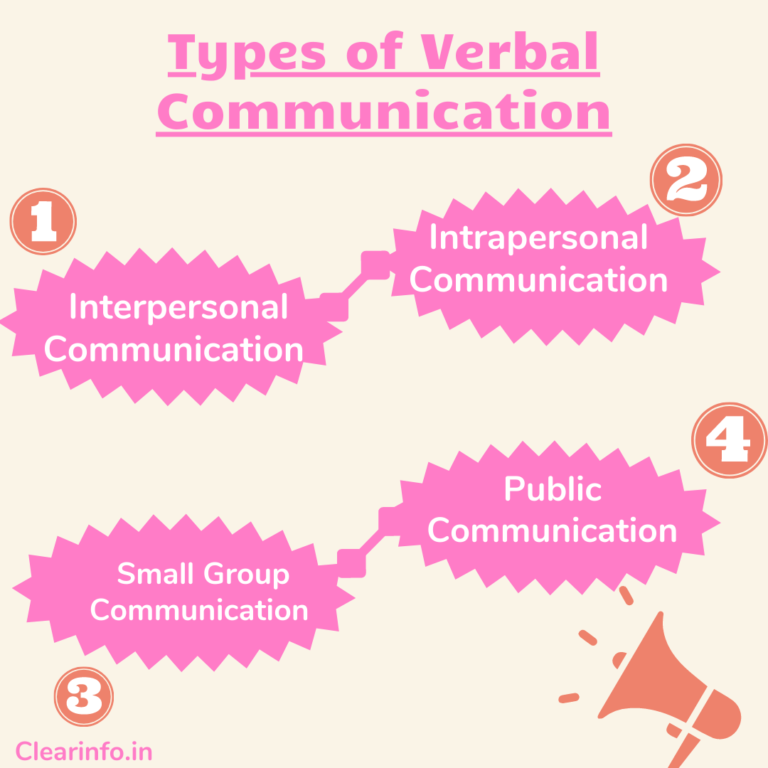 Advantages Disadvantages Of Verbal Communication In Points