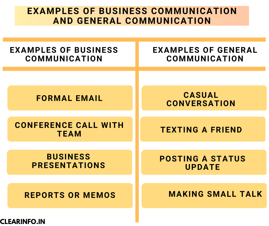 15 Differences Between Business Communication General Communication 15 Differences Between Business Communication General Communication