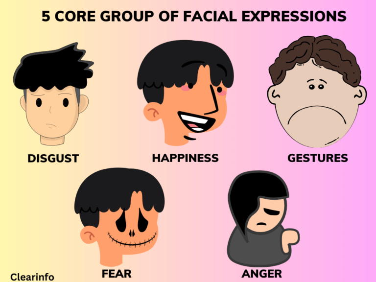 8 Types of Non-Verbal Communication With Examples & Competences