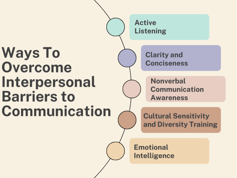 Interpersonal Barriers to Communication: Examples & Solutions
