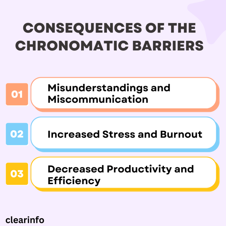 Chronomatic Barriers to Effective Communication With Examples